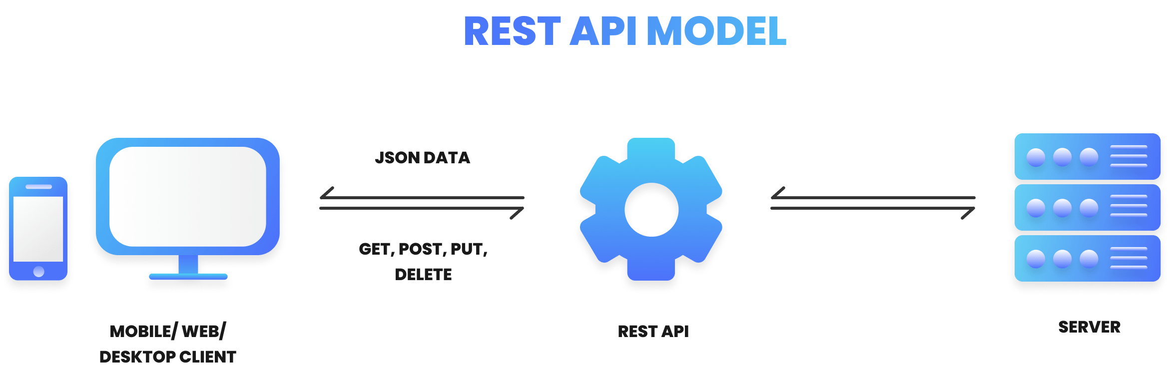 Mengenal Yii Framework: Fitur, Kelebihan, dan Kekurangannya